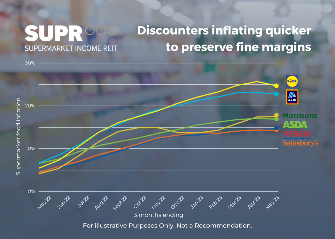 The riddle of Lidl and its faltering plans to take over in the UK ...