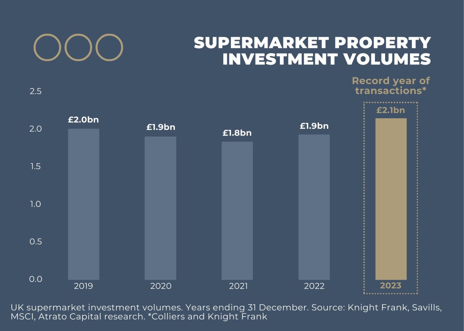 SUPR announces 2023 Interim Results - Supermarket Income REIT Plc.
